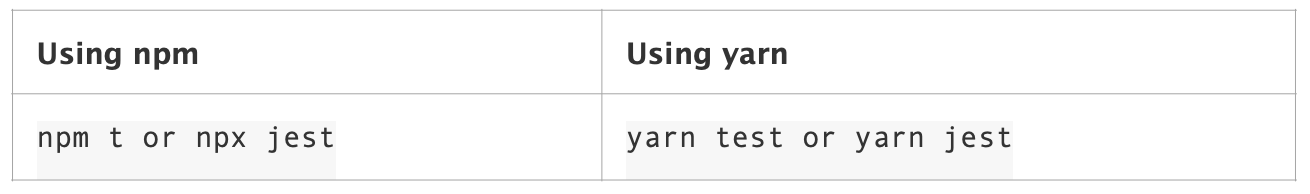 Testing A Typescript Project With Jest Ts Jest Nerdvision